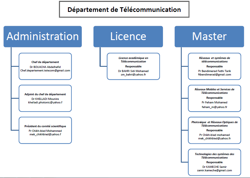 Telecommunication Department | University of Tlemcen